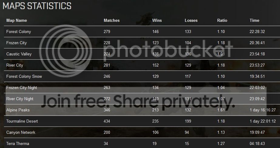 MWO: Forums - Map Numbers